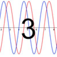Plus Advent Calendar Door #3: Why sine (and cosine) make waves | plus ...